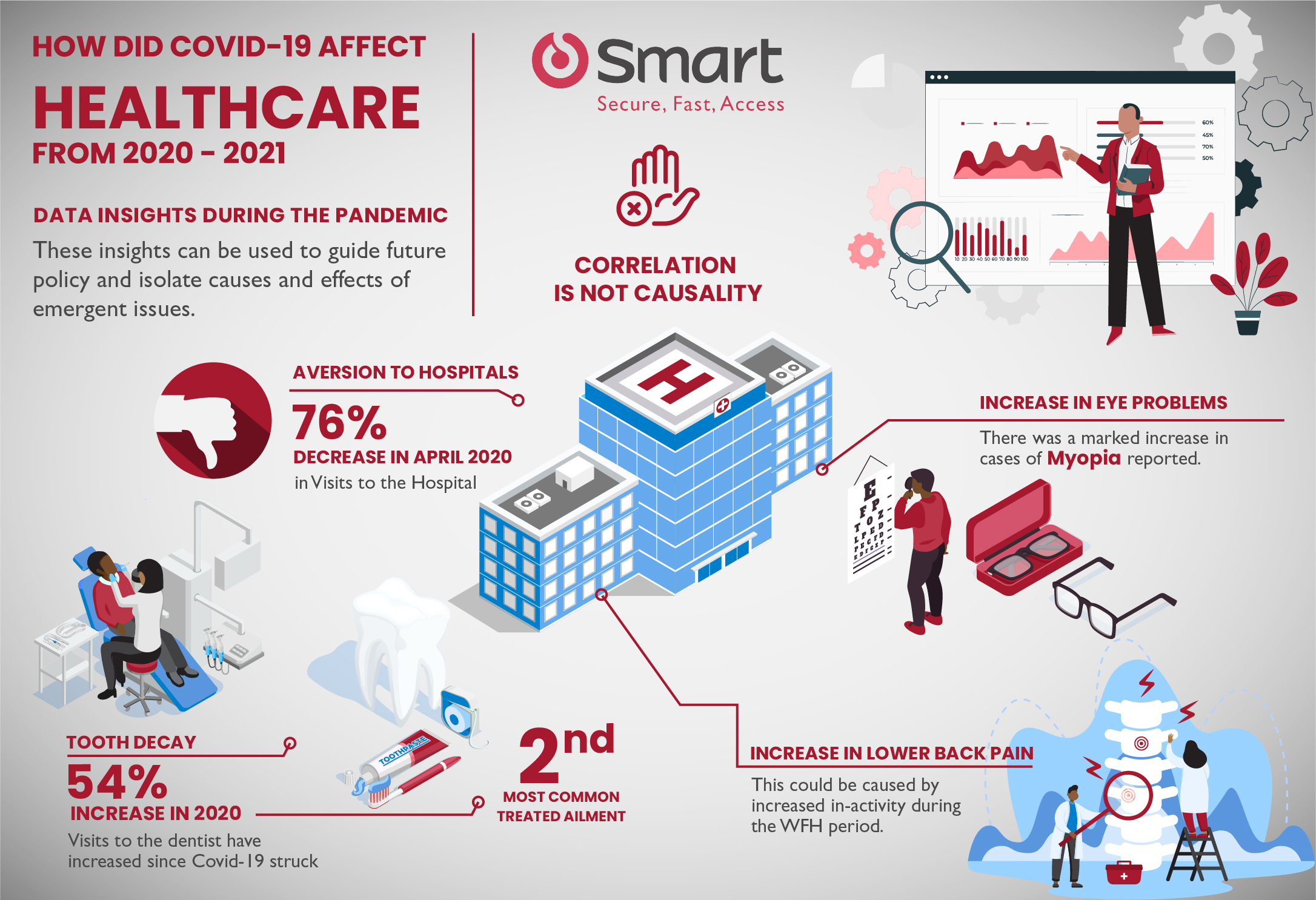 SMART applications - Capital Business