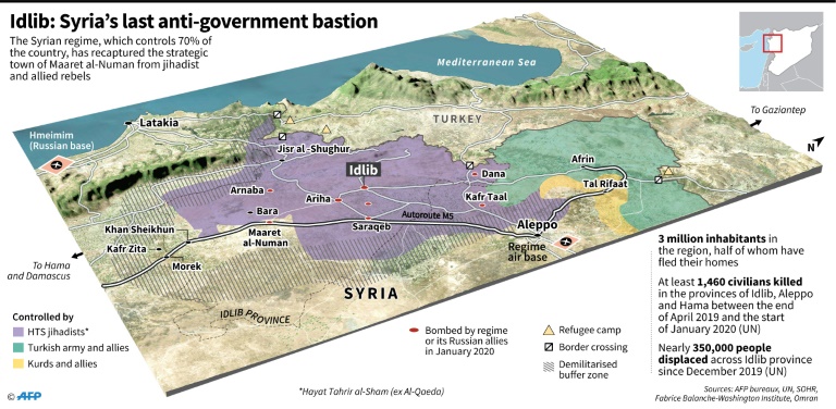 Russian strikes kill 10 civilians in Syria's Idlib: monitor » Capital News