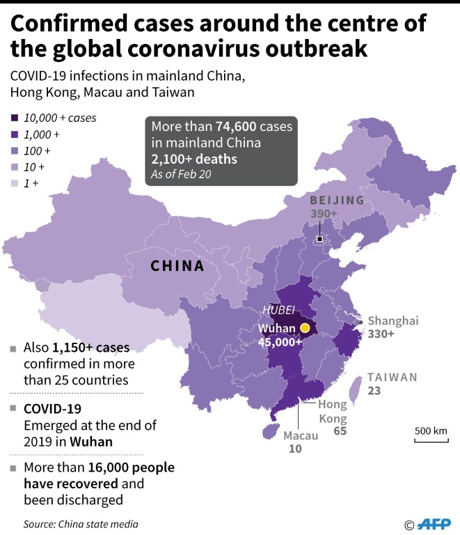 Fewer virus cases in China, but deaths abroad increase » Capital News