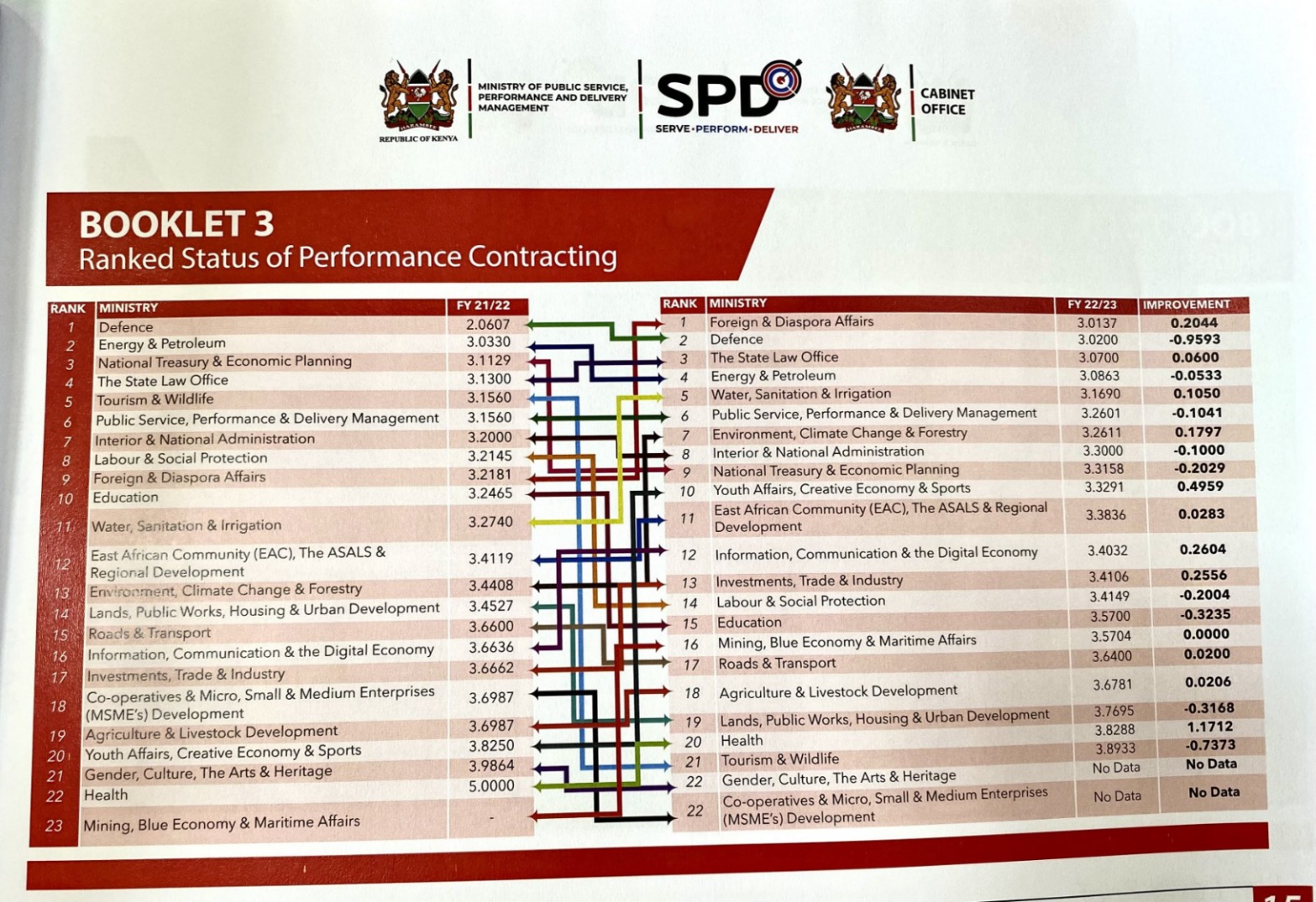 MFA, MoD and Sheria House ranked top achievers in Cabinet Office review ...