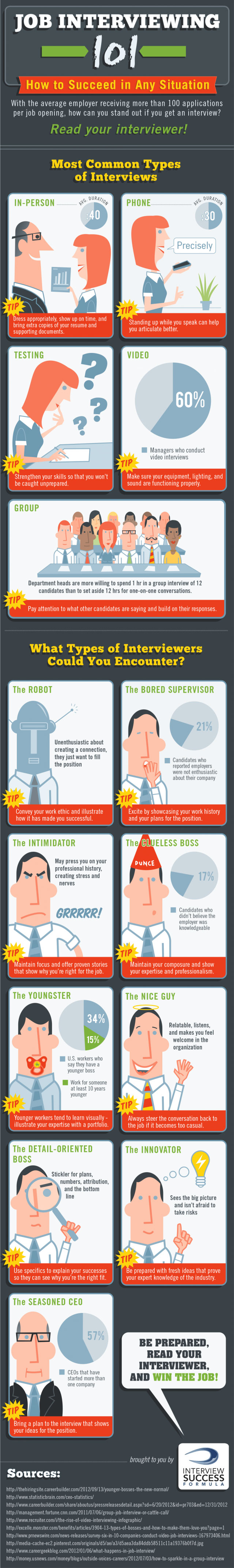Job-Interviewing-Infographic - The Sauce