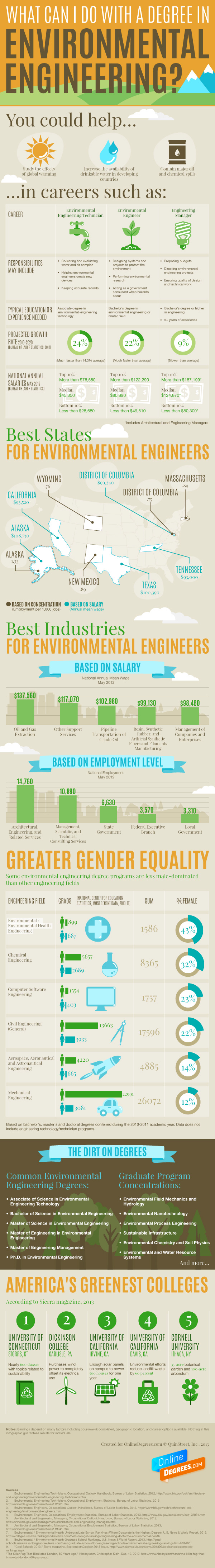 EnvironmentalEngineering - The Sauce